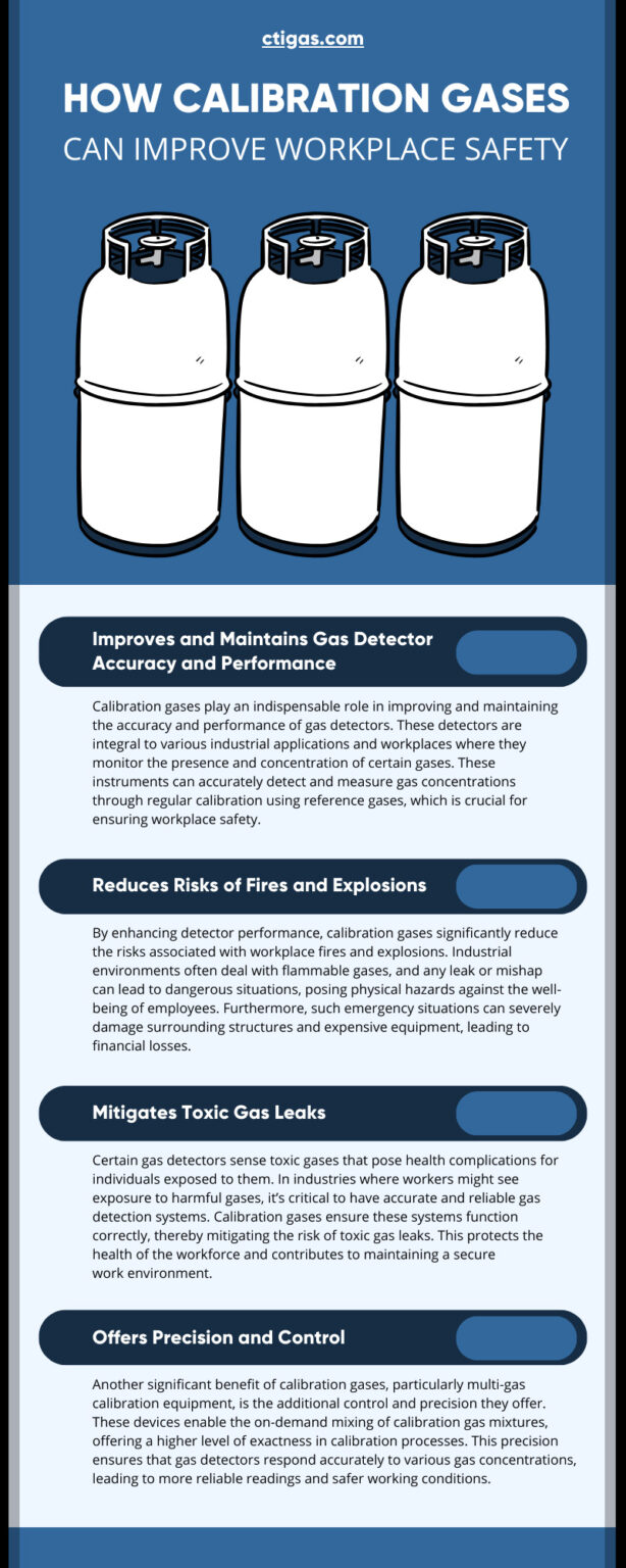 How Calibration Gases Can Improve Workplace Safety
