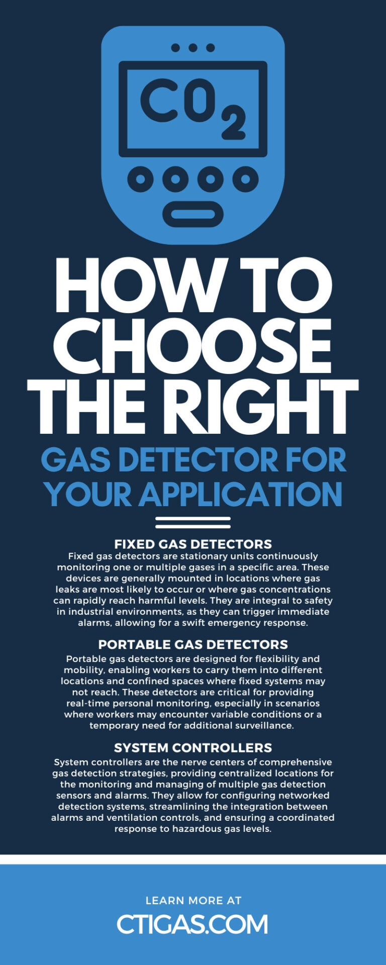 How To Choose the Right Gas Detector for Your Application
